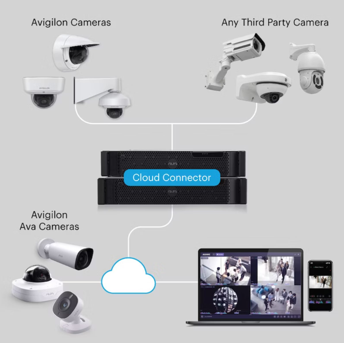 Avigilon Unity vs Alta - erdkreis CCTV/IP GmbH